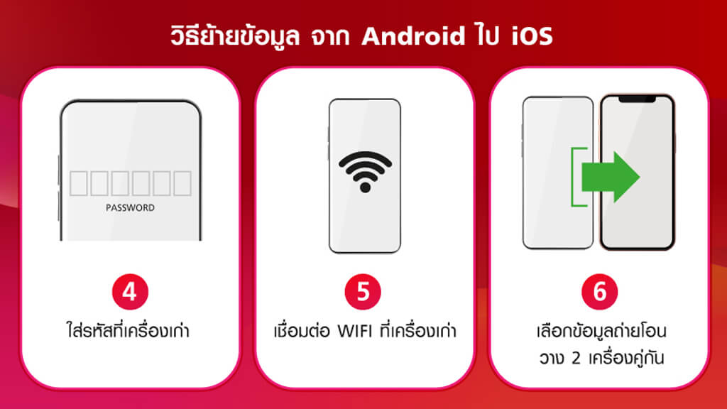 วิธีย้ายข้อมูลจากเครื่อง Android ไป Ios