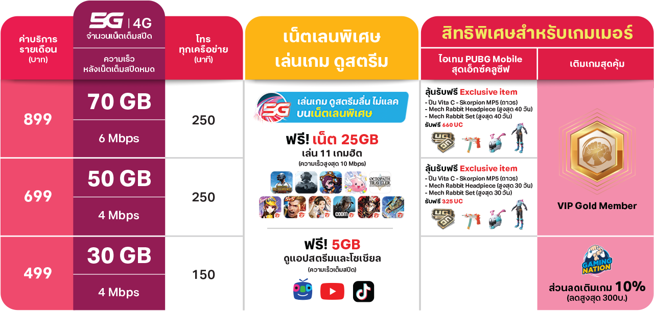 แพ็กเกจรายเดือน แพ็กเกจหลักแนะนำสำหรับคุณ | True dtac